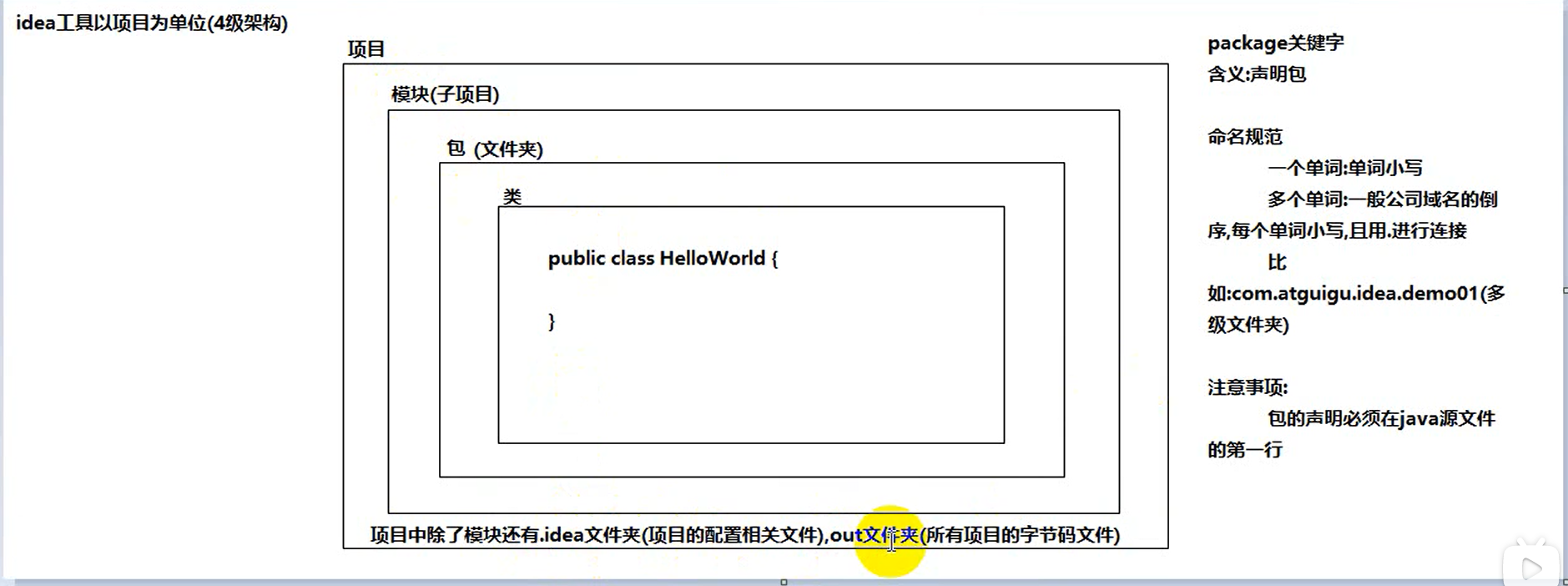 Idea的使用（javaEE项目）_idea2023.3导入javaee-CSDN博客