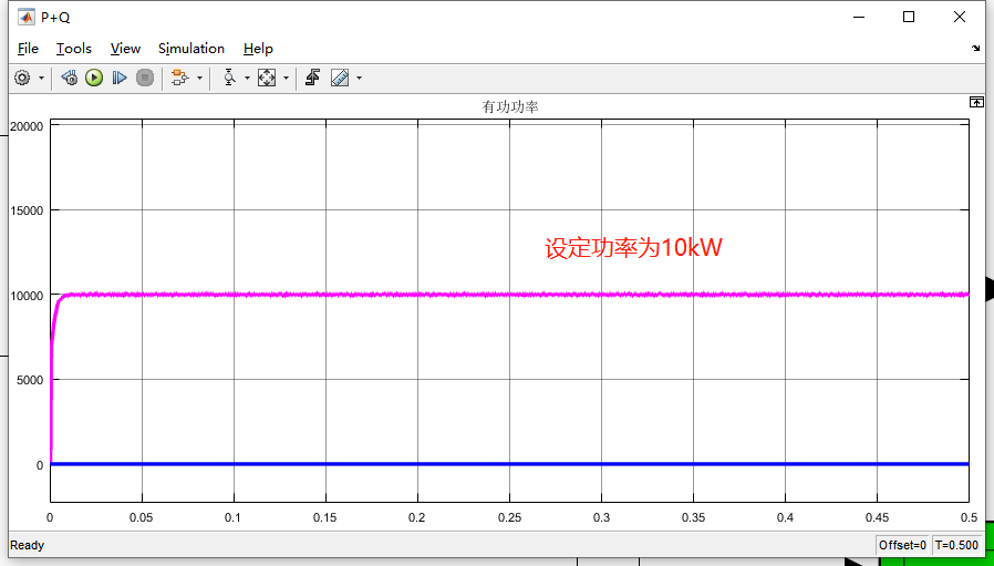 微电网逆变器DROOP控制_SIMULINK_模型搭建详解_直流微电网下垂控制仿真-CSDN博客