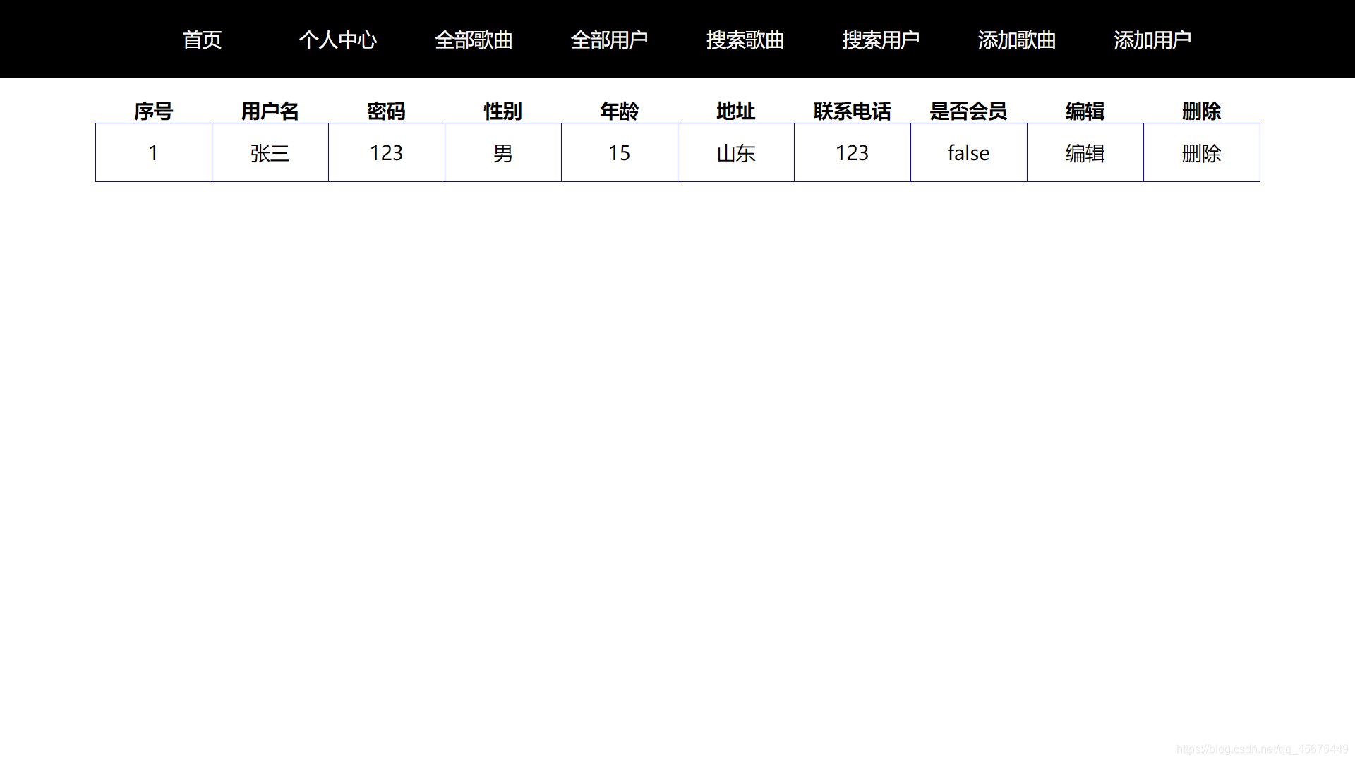 Java项目实战 基于ssh框架的音乐管理系统(web版)音乐管理系统javaweb项目 Csdn博客