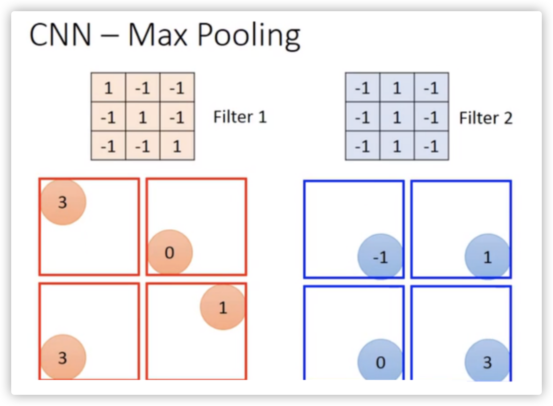 李宏毅机器学习之CNN_cnn实验李宏毅-CSDN博客