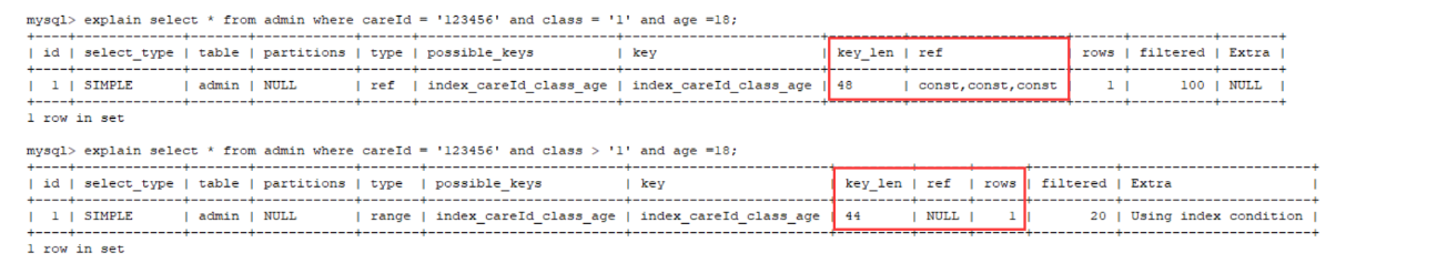 Sql优化之索引优化mysql Explain Using Aggregate Csdn博客