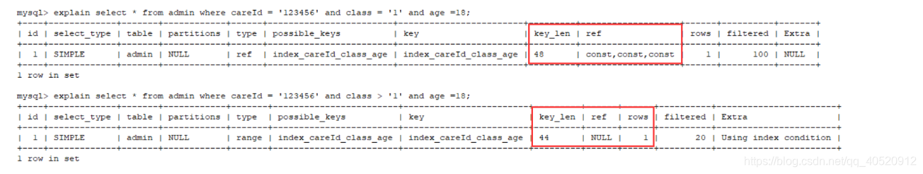 Sql优化之索引优化mysql Explain Using Aggregate Csdn博客
