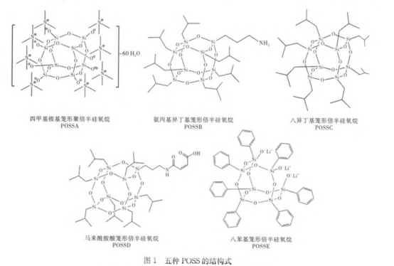 异辛基化笼形倍半硅氧烷|cas217654-68-7|Isooctyl POSS Cage Mixture|异辛基POSS笼状混合物-CSDN博客
