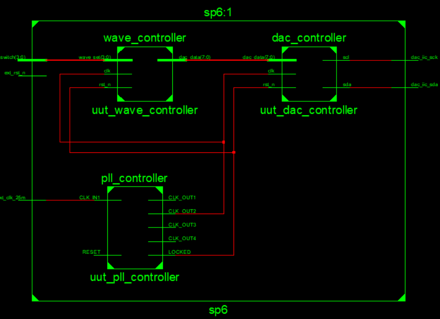 FPGA--简易DDS信号发生器 （内涵DDS与CORDIC IP核详解）附源码_cordic dds-CSDN博客