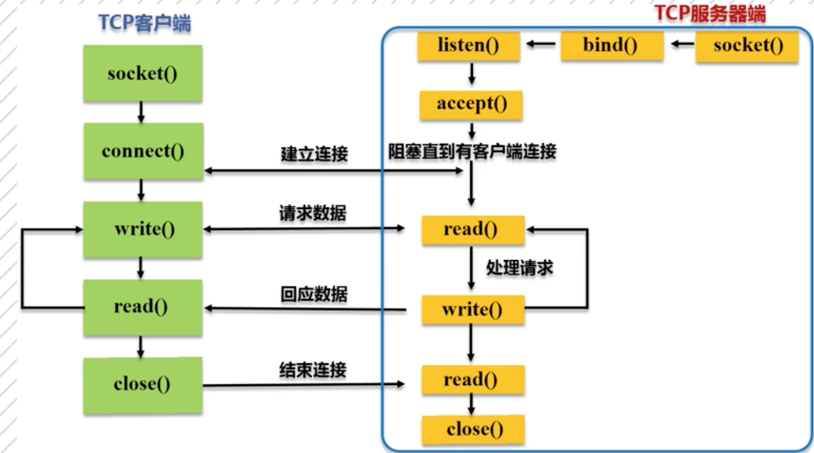 Spark期末复习（四）：SparkStream_dstream无状态操作包括哪些内容-CSDN博客