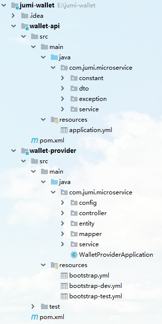 SpringBoot和SpringCloud微服务目录结构_spring cloud 目录结构-CSDN博客