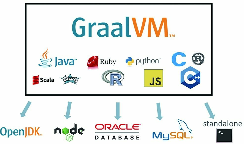 深入理解Java虚拟机：JVM高级特性与最佳实践（第3版）读书笔记_深入理解java虚拟机第三版 pdf-CSDN博客