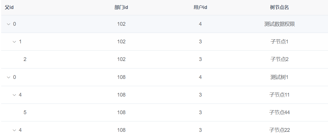 SpringBoot 2.X 整合 druid + dynamic-datasource 多数据源方案_dynamic-datasource druid-CSDN博客