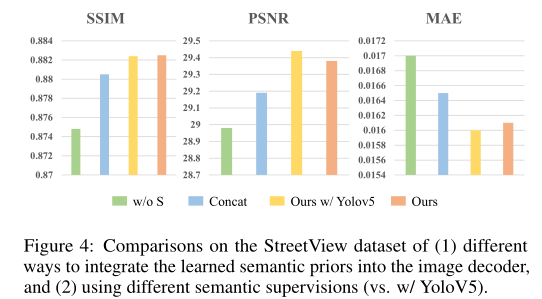 Context-Aware Image Inpainting with Learned Semantic Priors_IJCAI202-CSDN博客