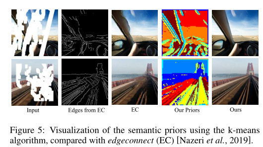 Context-Aware Image Inpainting with Learned Semantic Priors_IJCAI202-CSDN博客