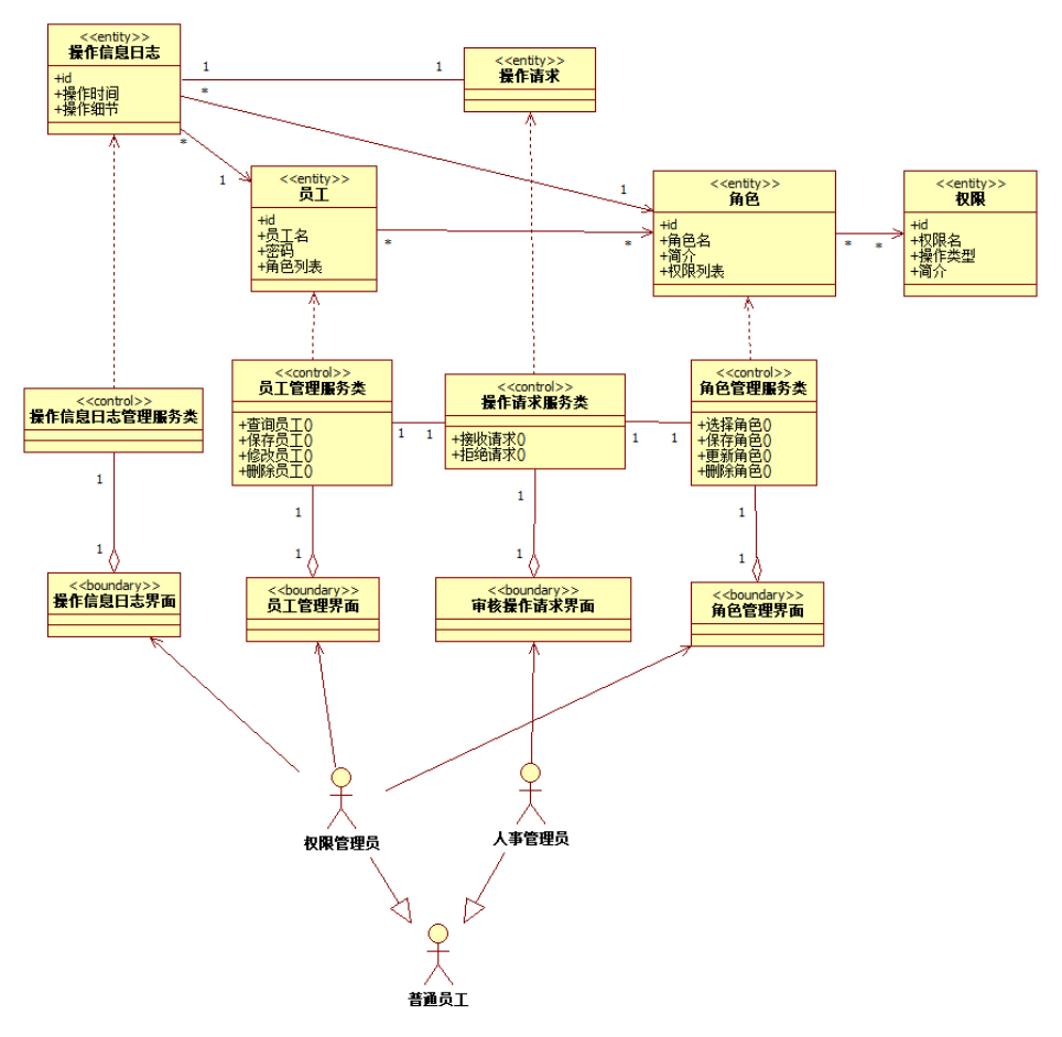 基于UML的人事管理系统_人力资源管理系统类图-CSDN博客