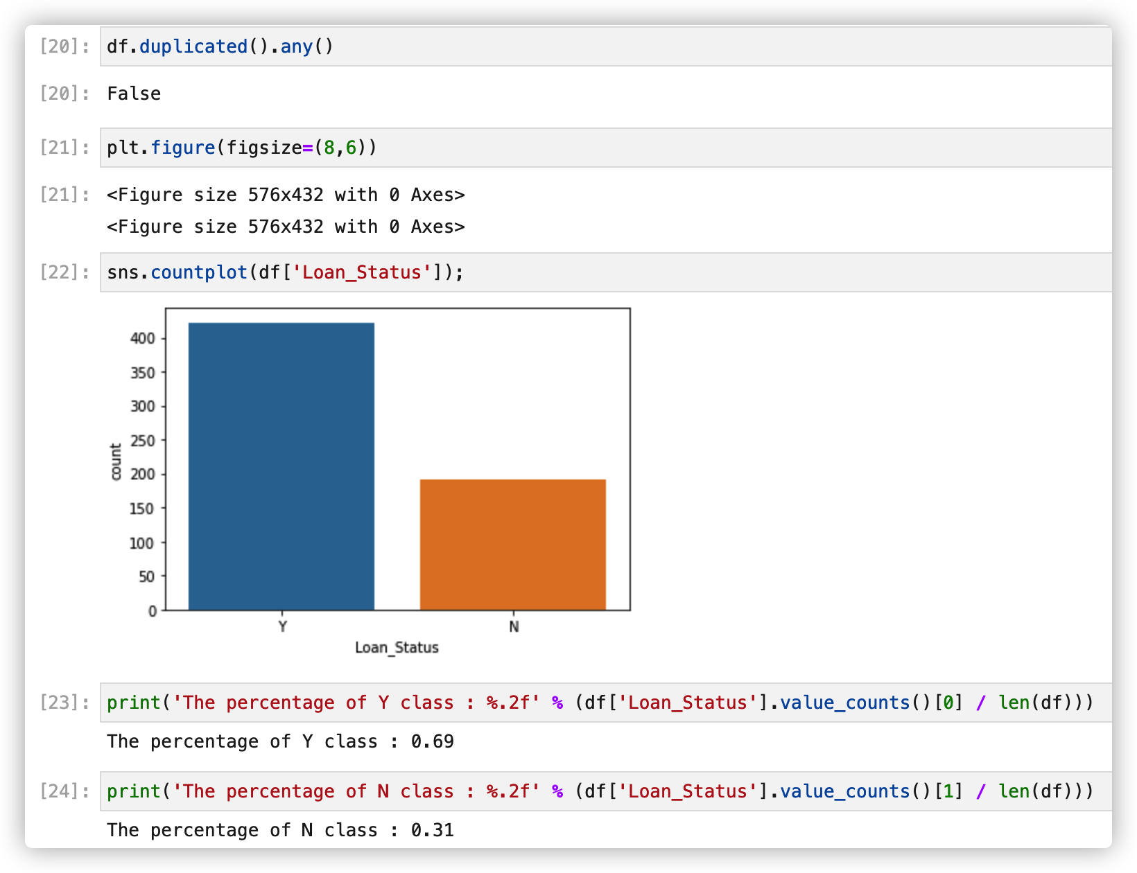 机器学习项目实战(三) 贷款预测_loan prediction problem dataset-CSDN博客
