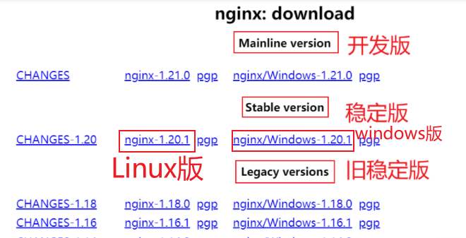 nginx-1.21.0安装及SSL配置_nginx1.21-CSDN博客