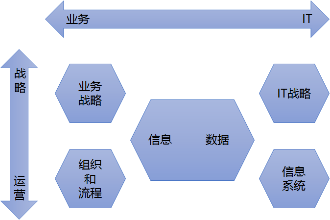 DAMA数据管理知识体系指南-读书笔记1-CSDN博客