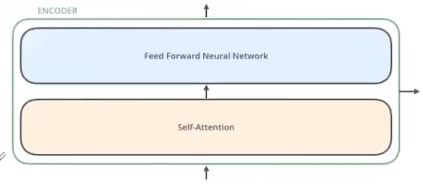 Transformer代码实现(pytorch)+原理_transformer encode原理-CSDN博客