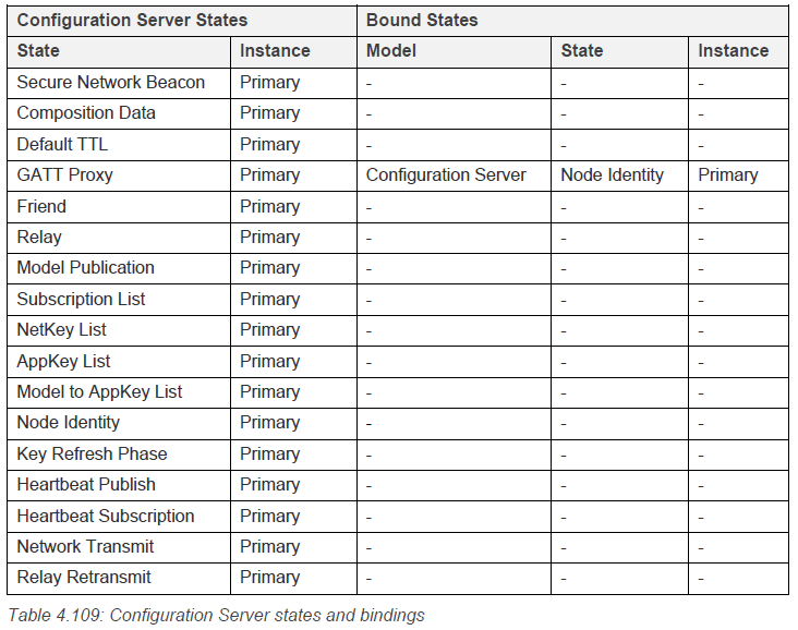 BLE 技术（九）--- SIG MESH Models 是如何设计的（下）？_ble sig mesh-CSDN博客