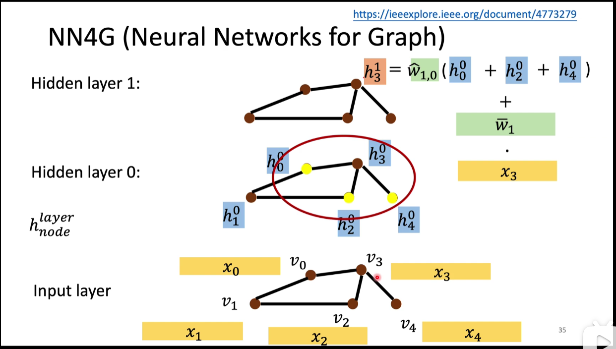 【GNN】第四章 节点表征学习与节点分类任务（理论+调包实操）_小型节点分类任务数据集 pt文件-CSDN博客