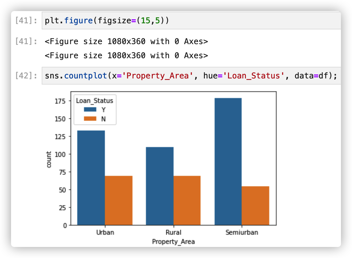 机器学习项目实战(三) 贷款预测_loan prediction problem dataset-CSDN博客