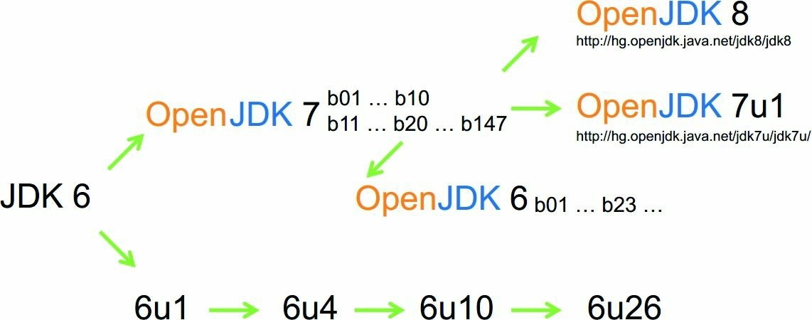 深入理解Java虚拟机：JVM高级特性与最佳实践（第3版）读书笔记_深入理解java虚拟机第三版 pdf-CSDN博客