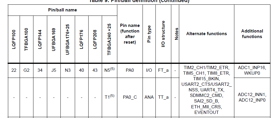 STM32H743使用PA0，PA1作为ADC输入的坑！！_syscfg pmcr-CSDN博客