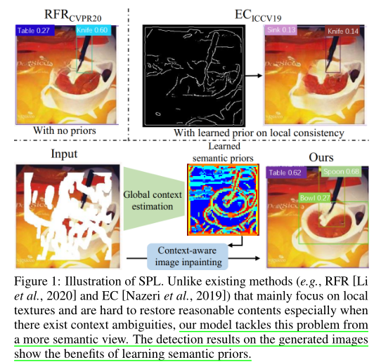 Context-Aware Image Inpainting with Learned Semantic Priors_IJCAI202-CSDN博客