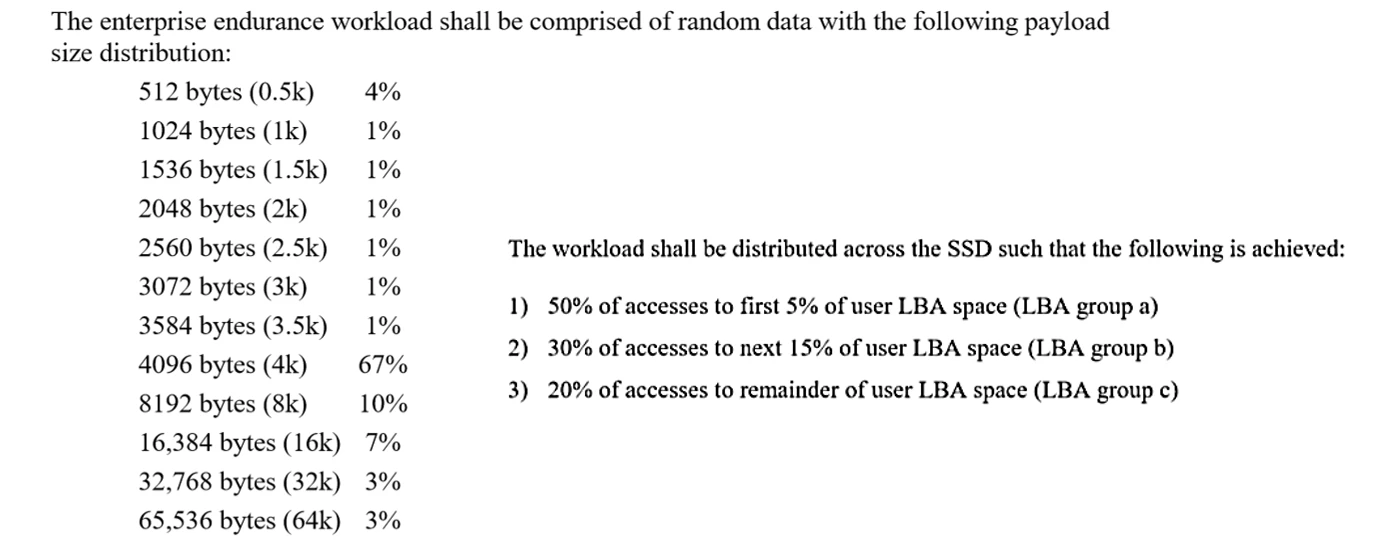高寿命NVMe SSD应用场景探讨_读密集型ssd和写密集型-CSDN博客