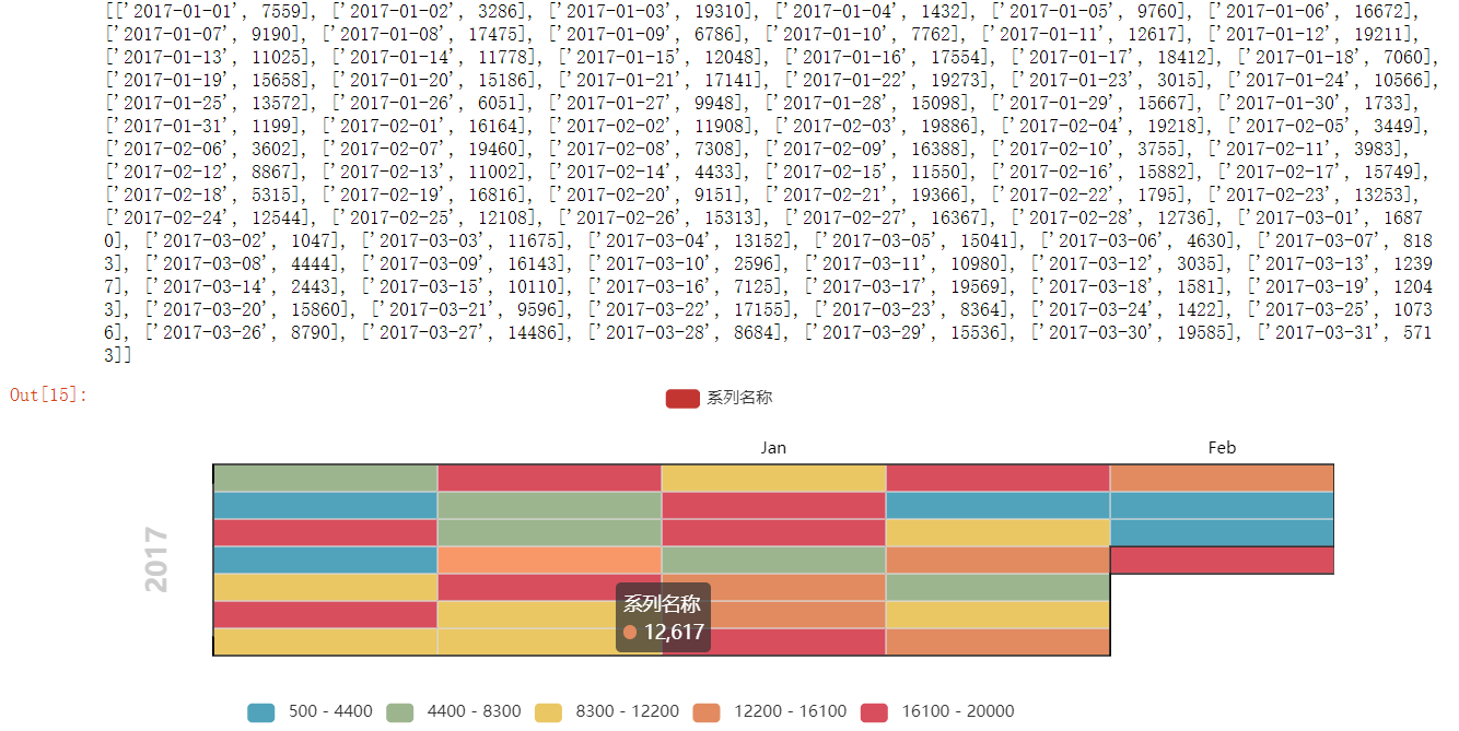 基于pyecharts的数据可视化(四)：1.基本图表之日历图_pyecharts基本图表之日历图头歌-CSDN博客
