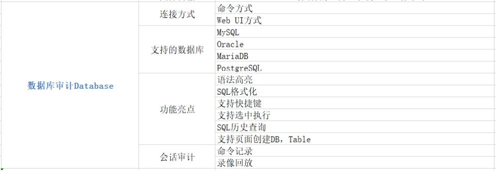 部署JumpServer堡垒机——Docker方式_jumpserver docker-CSDN博客