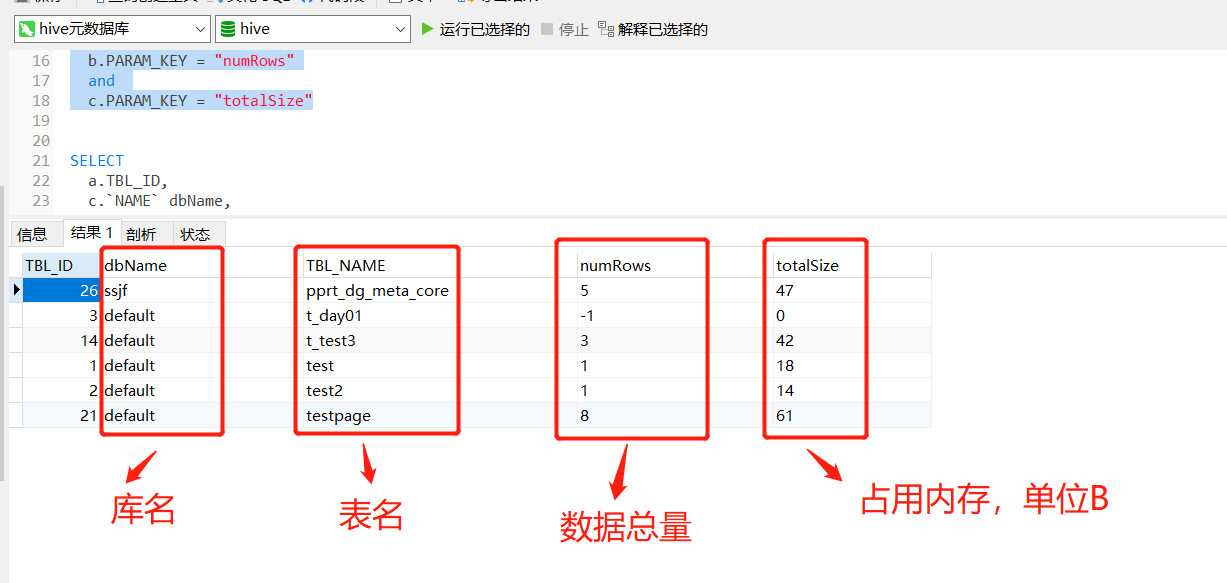 Hive通过元数据库获取表的数据量，占用空间包括分区表的hive如何通过元数据去计算分区数据条数 Csdn博客 