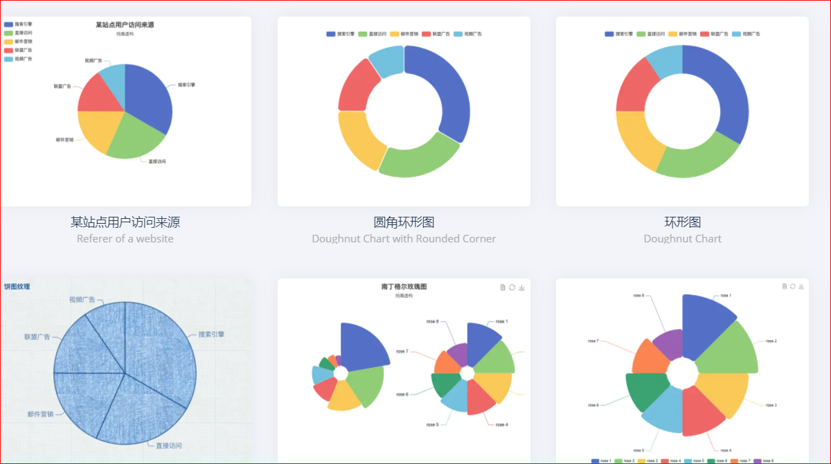 vue.axios数据与echarts data交互_charts用axios连接后端数据-CSDN博客