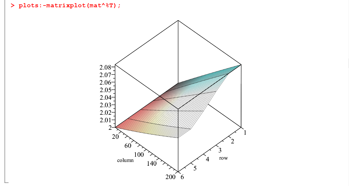 求偏微分方程的数值解（有限差分法、配置法、Galerkin方法）_collocation points-CSDN博客