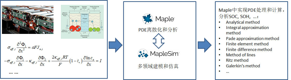 求偏微分方程的数值解（有限差分法、配置法、Galerkin方法）_collocation points-CSDN博客