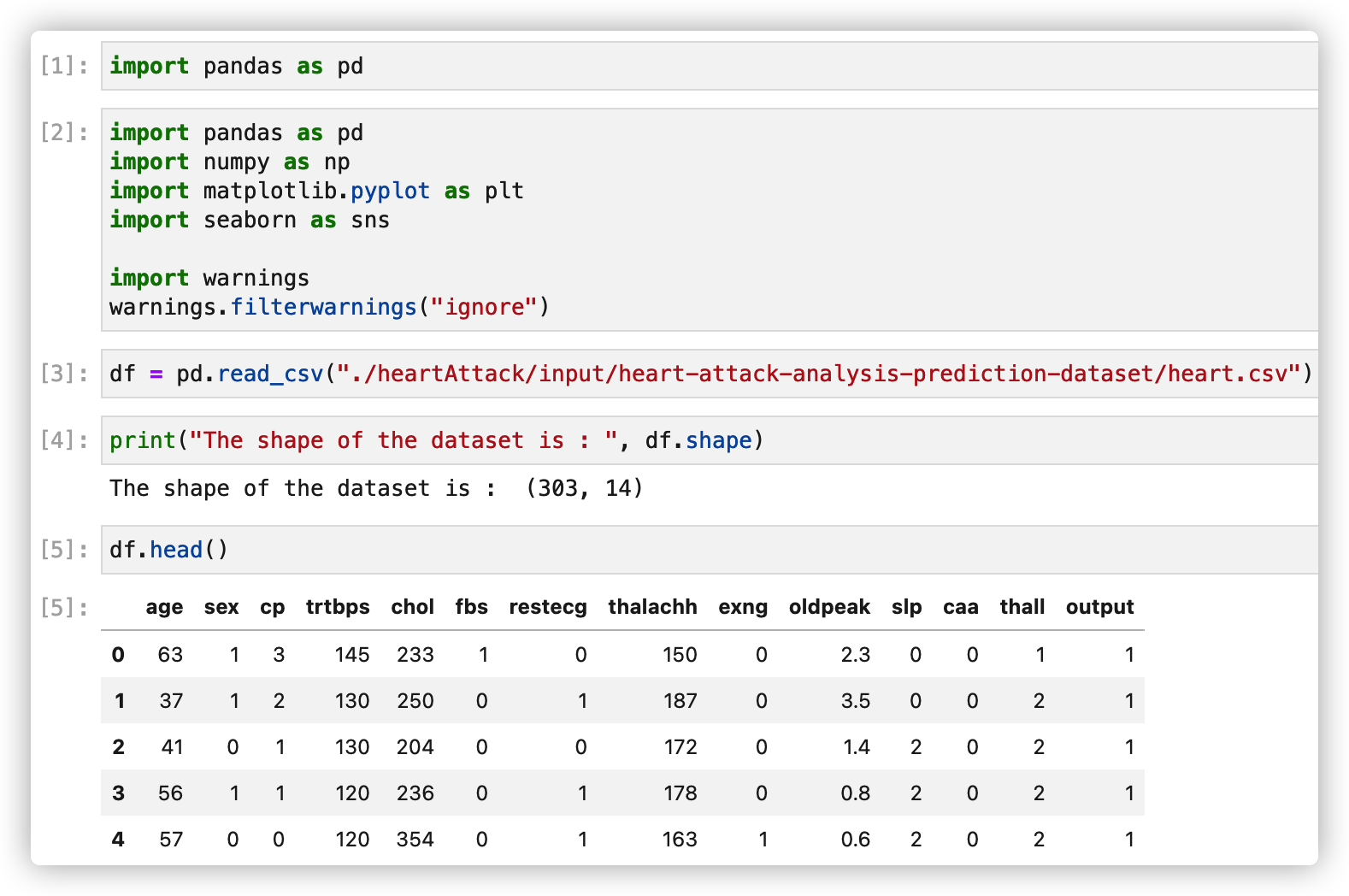机器学习项目实战(四) 心脏病发作预测_heart attack analysis & prediction dataset-CSDN博客