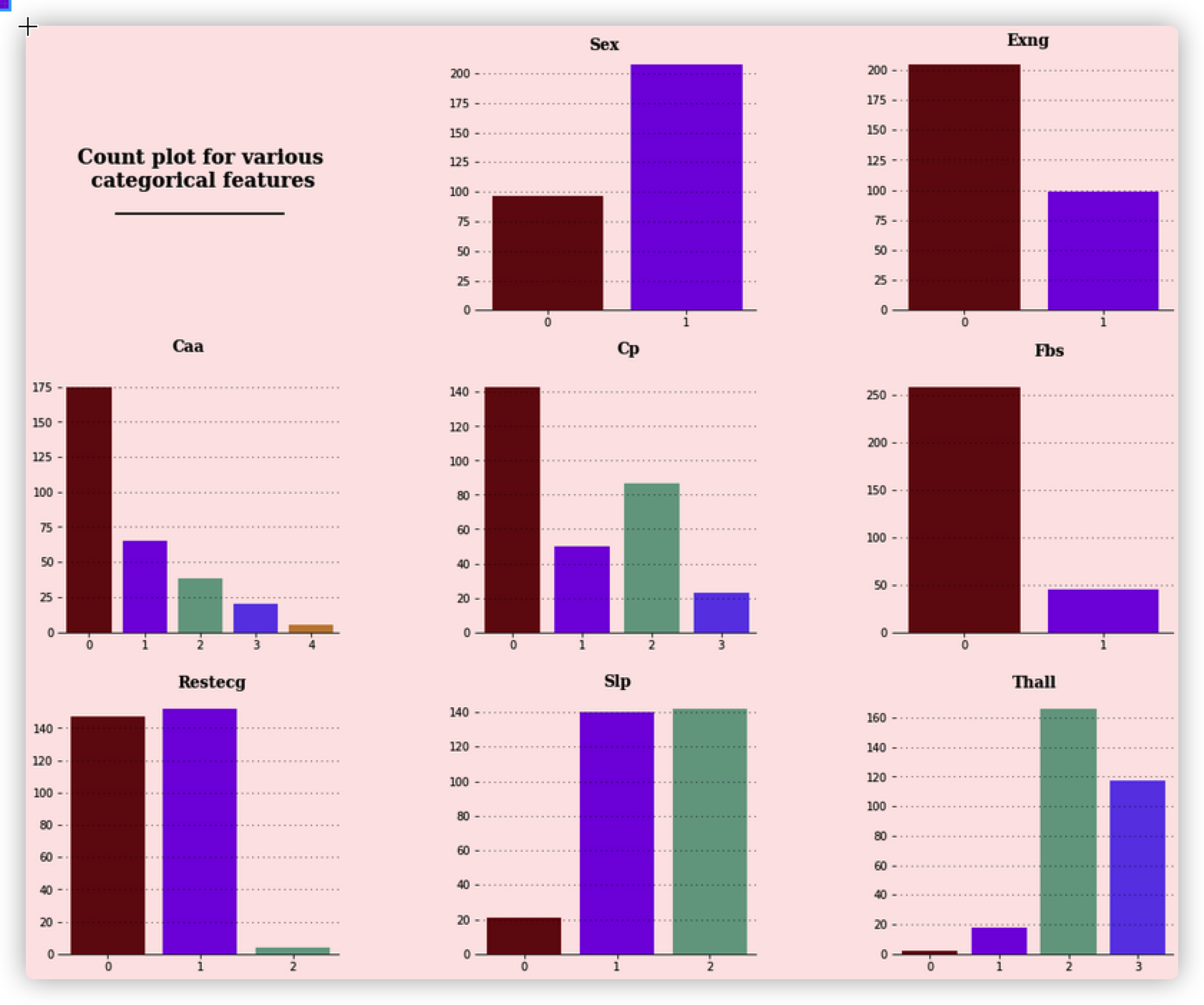 机器学习项目实战(四) 心脏病发作预测_heart attack analysis & prediction dataset-CSDN博客