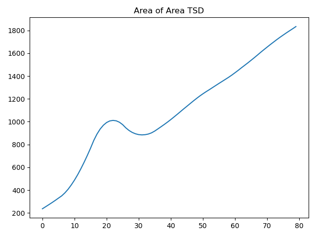 【时间序列异常检测算法】——传统异常检测算法介绍及代码实现数据环比同比计算的异常数据算法 Csdn博客