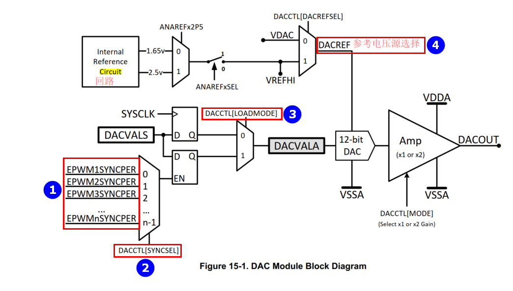 C2000_DAC_c2000 dac-CSDN博客