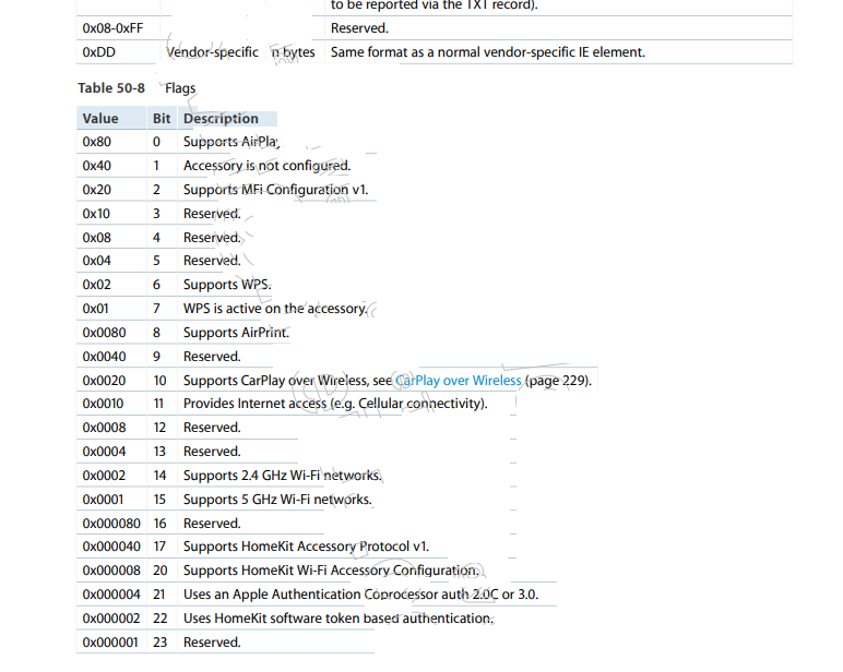配置Becon frame中的Carplay的Interworking和Vendor Specific字段信息_hostapd.conf carplay-CSDN博客