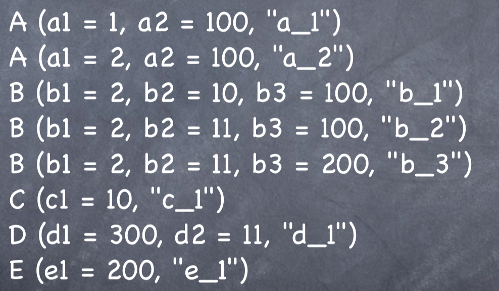Rete算法初探-CSDN博客