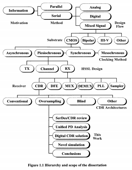 CDR 论文阅读 1_hogge phase detector-CSDN博客
