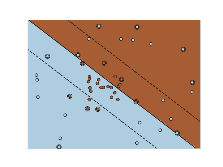 支持向量机SVM分类实现（Kernel-Tricks, 正则化，Gridsearch） python_kernel tricks-CSDN博客