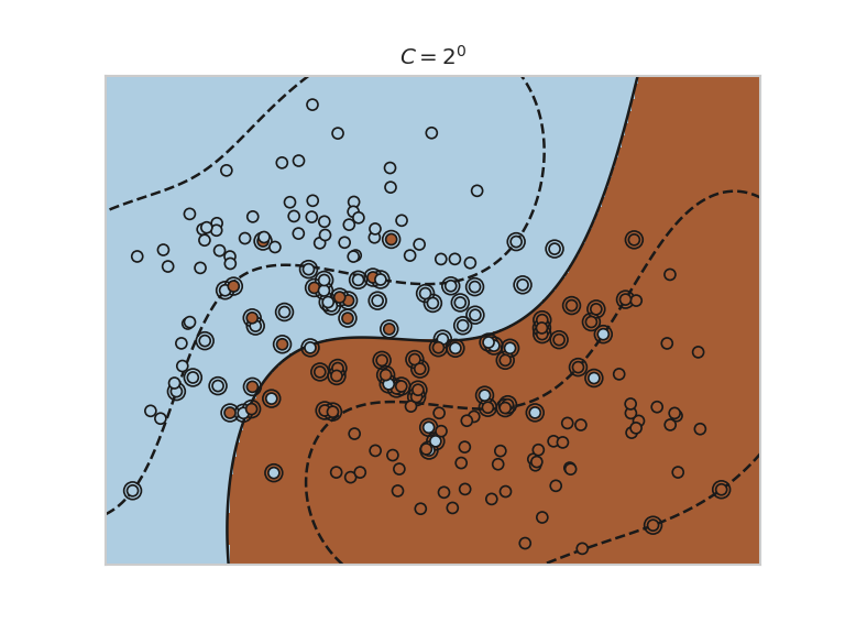 支持向量机SVM分类实现（Kernel-Tricks, 正则化，Gridsearch） python_kernel tricks-CSDN博客