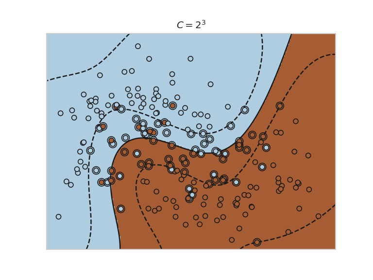 支持向量机SVM分类实现（Kernel-Tricks, 正则化，Gridsearch） python_kernel tricks-CSDN博客