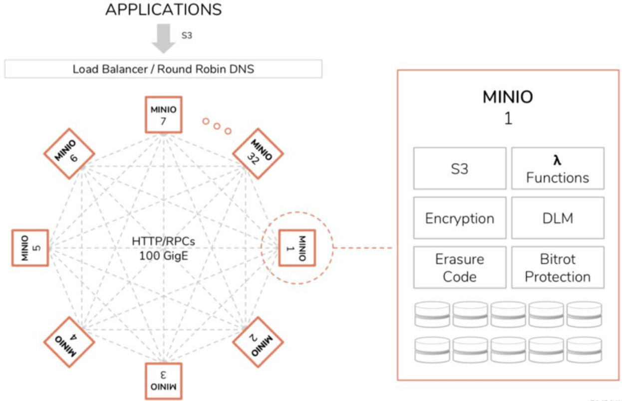 【4Paradigm】第四范式实习经验与收获整理_monocloud 7078-CSDN博客