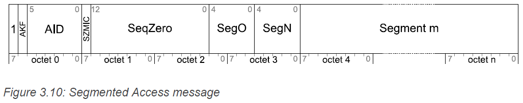 BLE 技术（九）--- SIG MESH Models 是如何设计的（下）？_ble sig mesh-CSDN博客