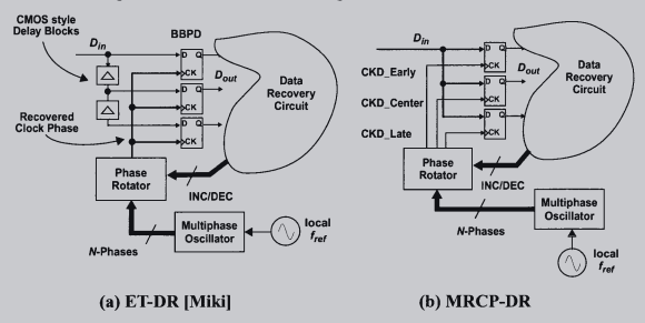 CDR 论文阅读 1_hogge phase detector-CSDN博客