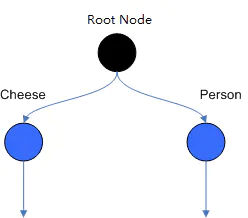 Rete算法初探-CSDN博客