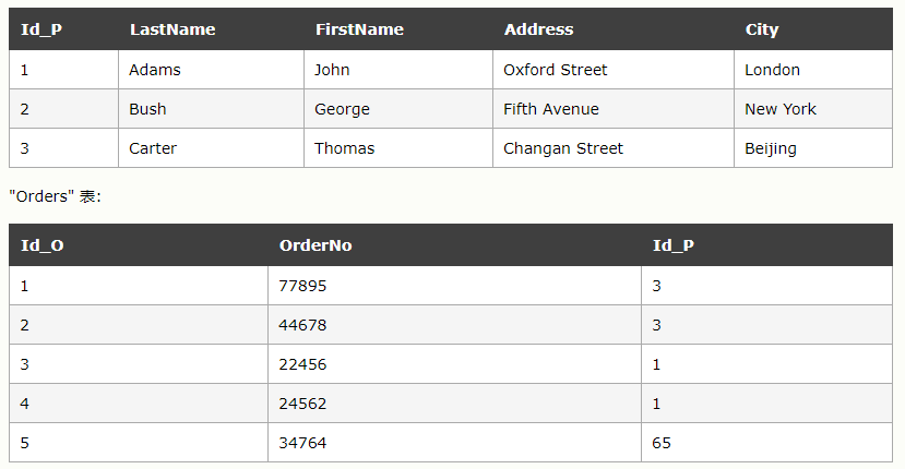 [Clickhouse Series] Distributed IN / JOIN and GLOBAL keywords ...