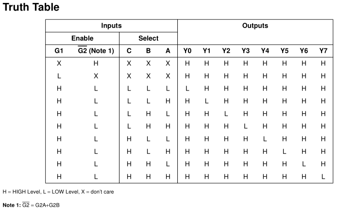 利用74HC138译码器实现数码管显示_74hc1388位数码管程序-CSDN博客