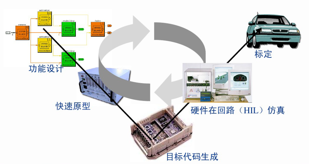【dSPACE】从0开启dSPACE之路（1）dSPACE功能及其组件介绍_dspase软件-CSDN博客