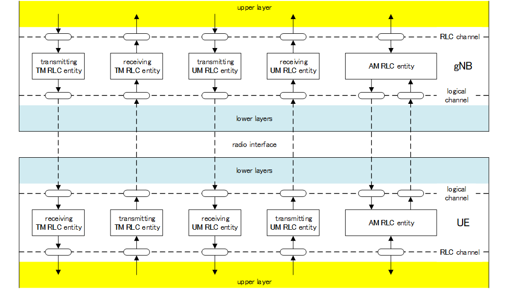 【5G系列】RLC (Radio Link Control )协议详解_“从善若水”老师(csdn博客)的《【5g系列】rlc (radio link control )协-CSDN博客